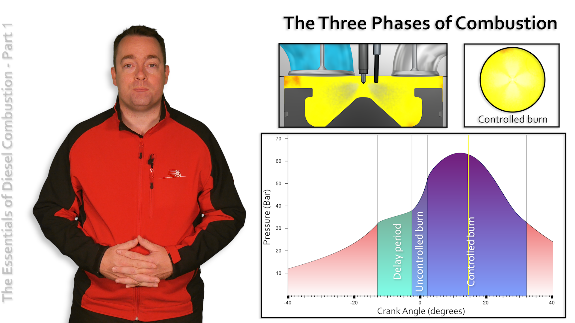 The Essentials of Diesel Combustion - Our Virtual Academy