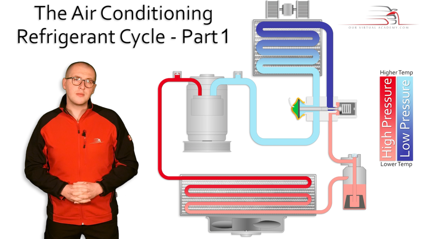 The AC Refrigerant Cycle - Our Virtual Academy