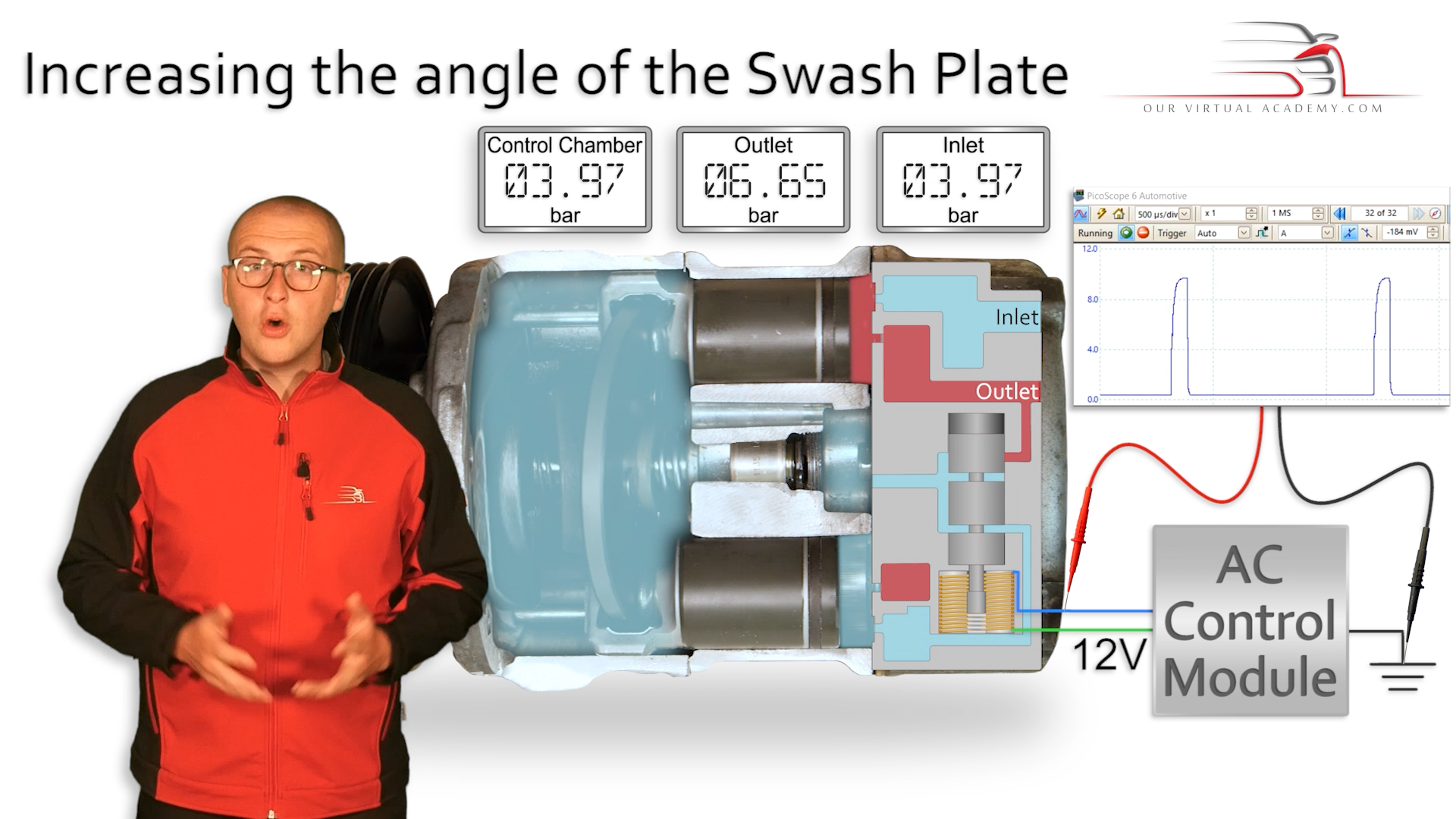 Components of the Air Conditioning System - Our Virtual Academy