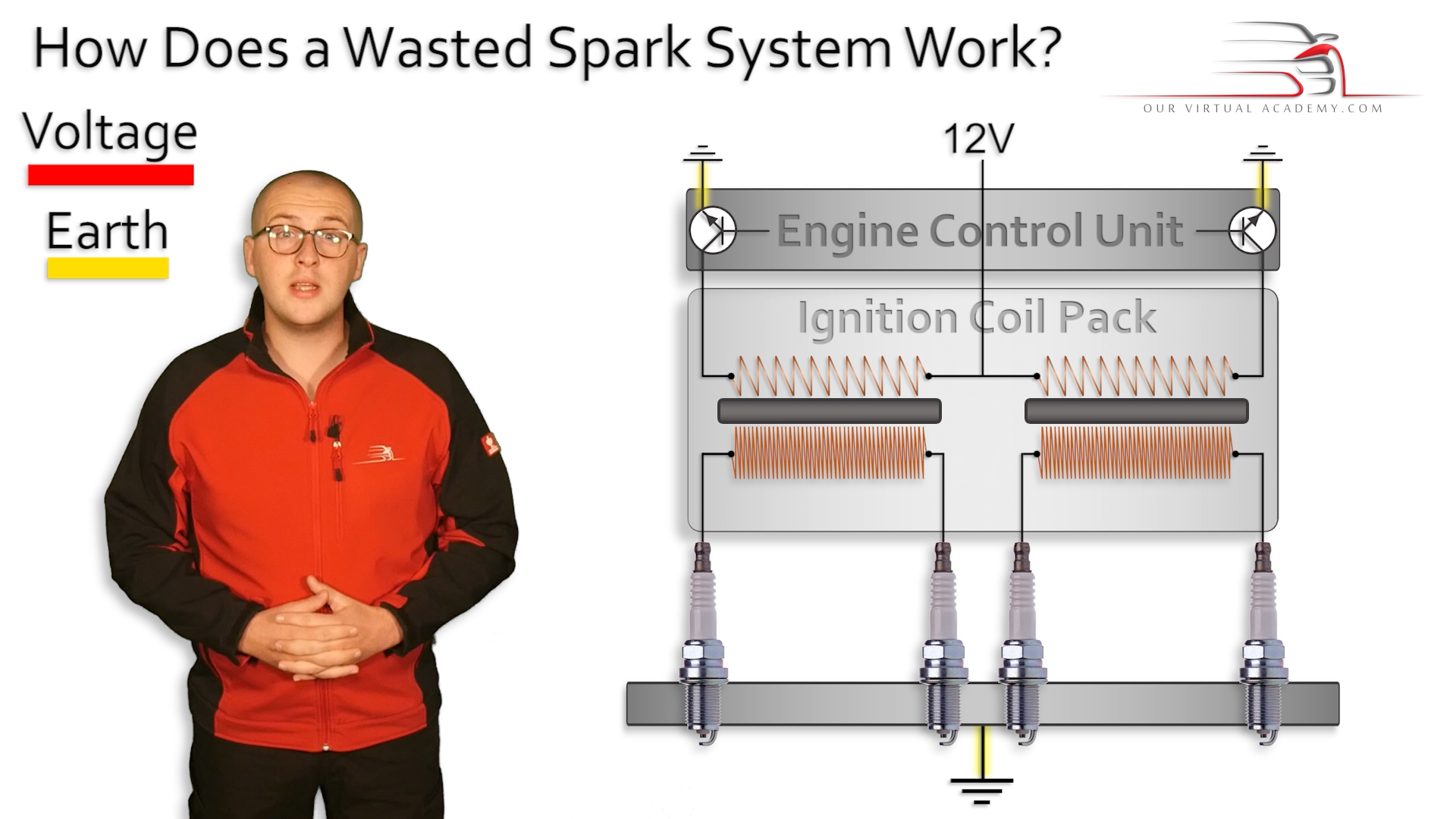 Petrol Ignition Systems - Our Virtual Academy